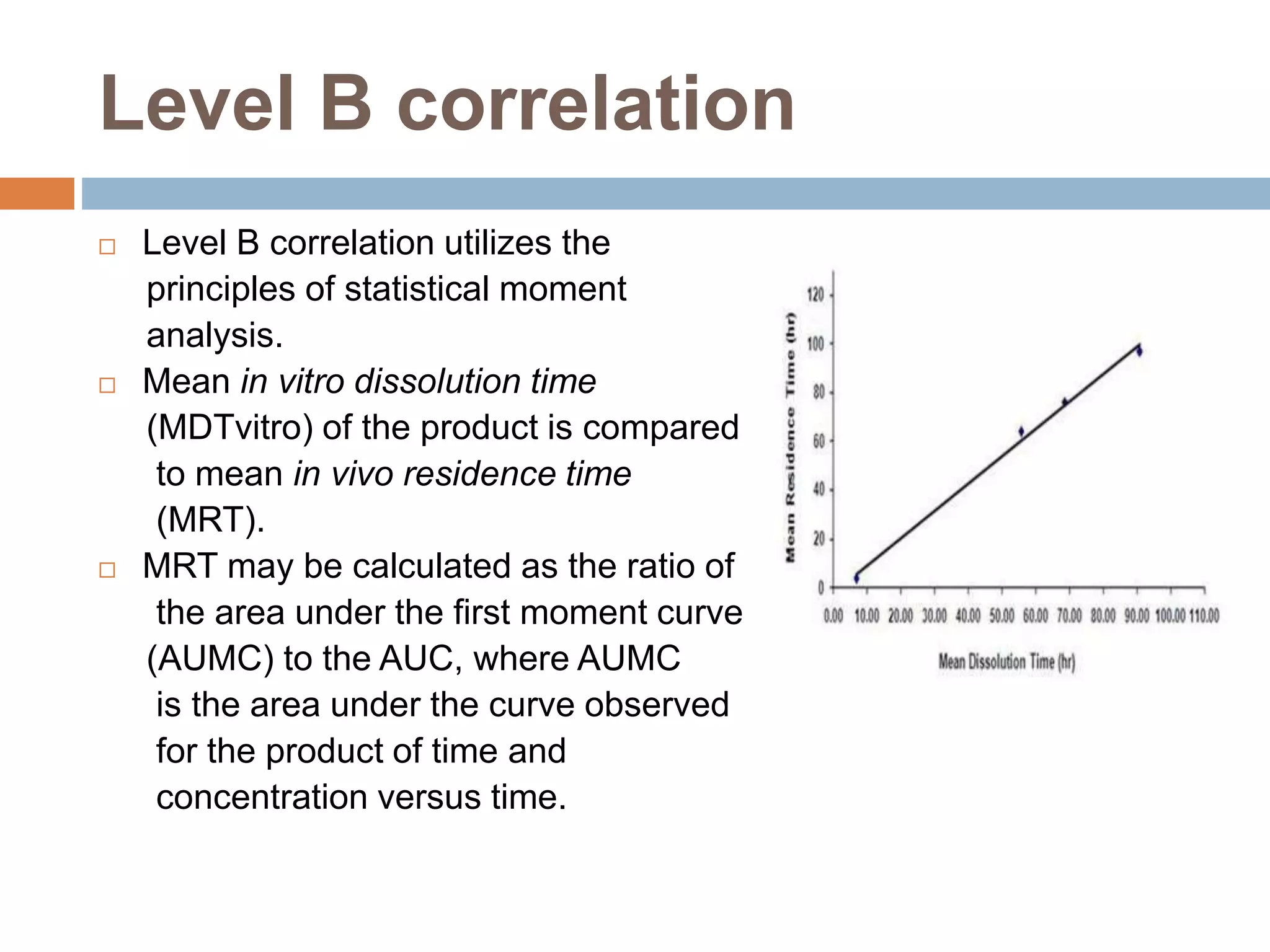 ivivc correlation | PPTX
