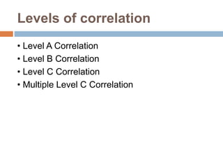 ivivc correlation | PPTX