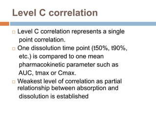 ivivc correlation | PPTX