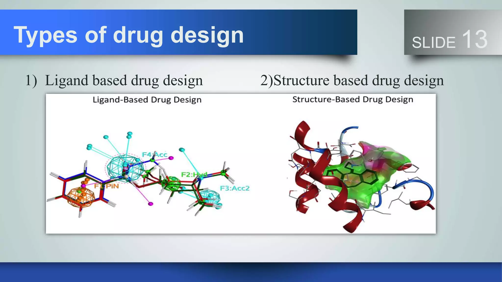 Computer aided drug design(CADD) | PPTX