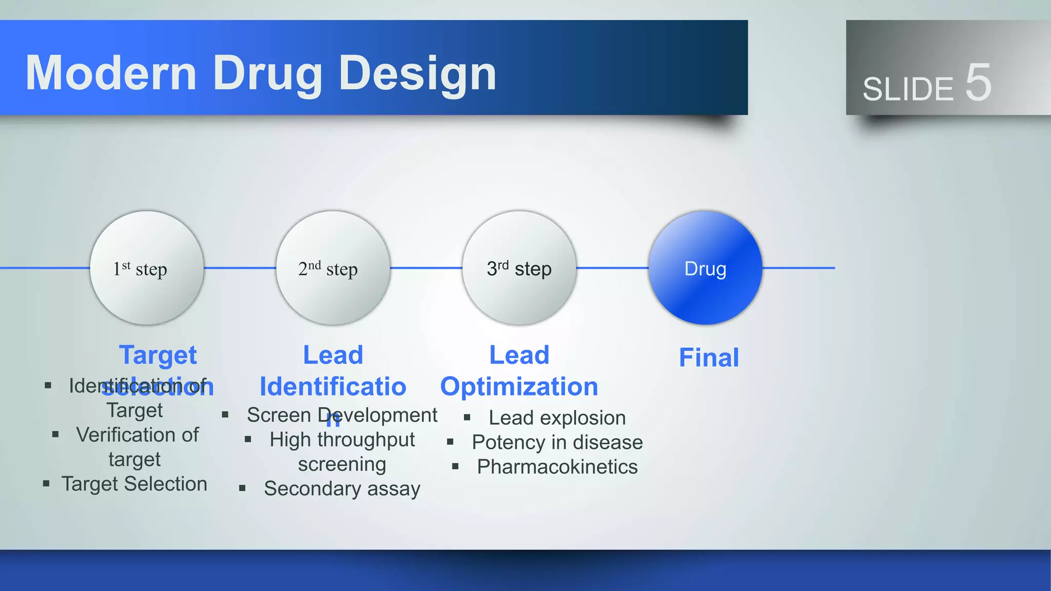 Computer aided drug design(CADD) | PPTX