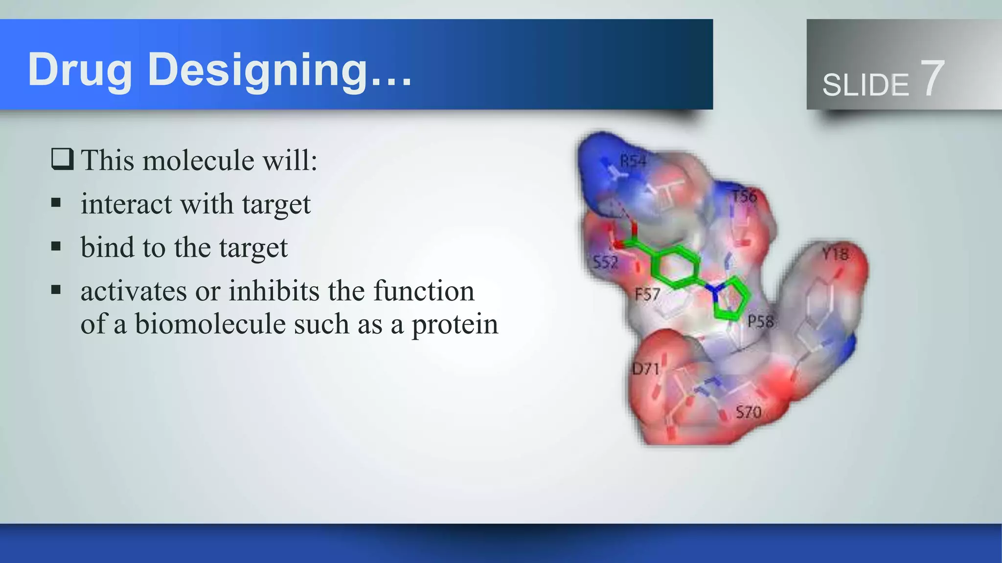 Computer aided drug design(CADD) | PPTX