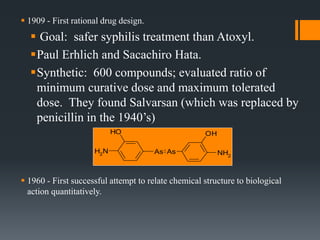 computer aided drug designing and molecular modelling | PPTX