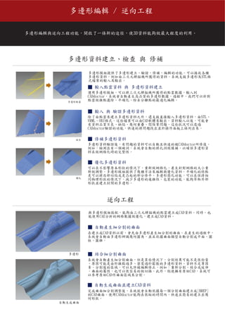 CADdoctor中文DM | PDF