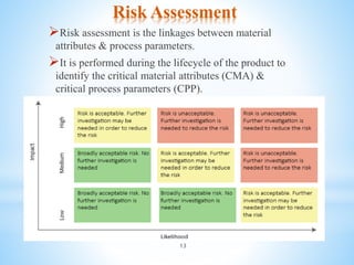 Quality by design in pharmaceutical development | PPTX