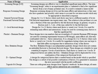 Quality by design in pharmaceutical development | PPTX