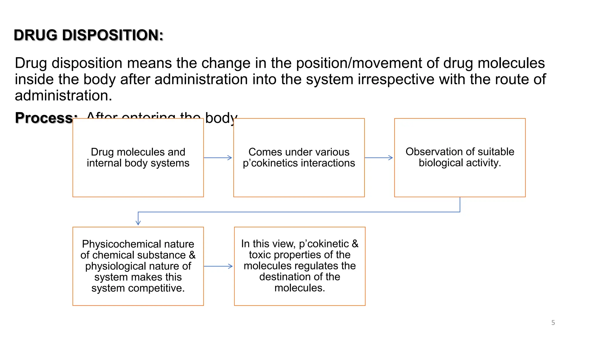 computational modeling of drug disposition in active transport M.pharm ...