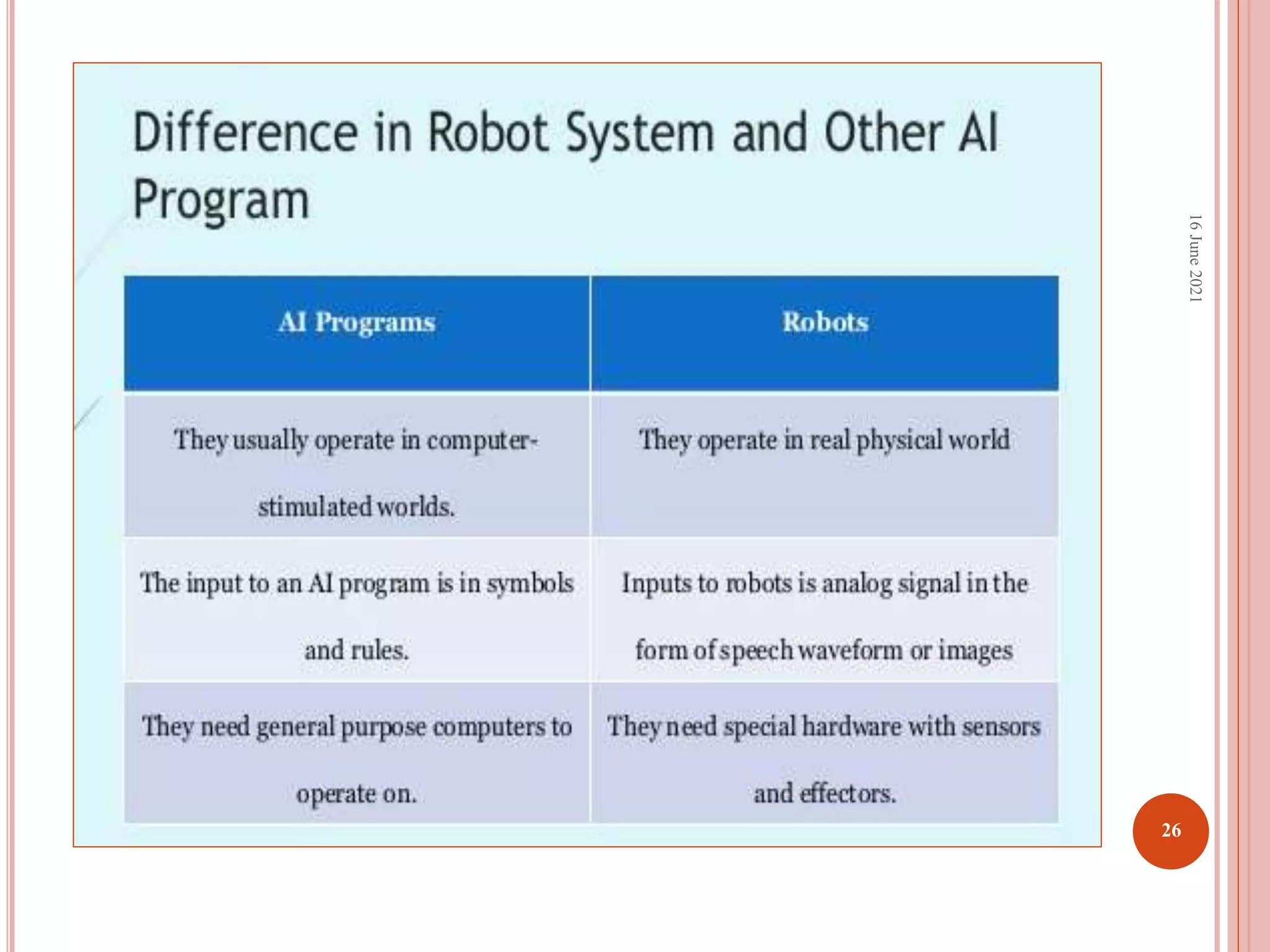 Artificial Intelligence (AI), Robotics and Computational fluid dynamics (CFD) | PPTX