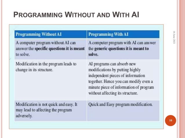 Artificial Intelligence (AI), Robotics and Computational fluid dynamics (CFD) | PPTX