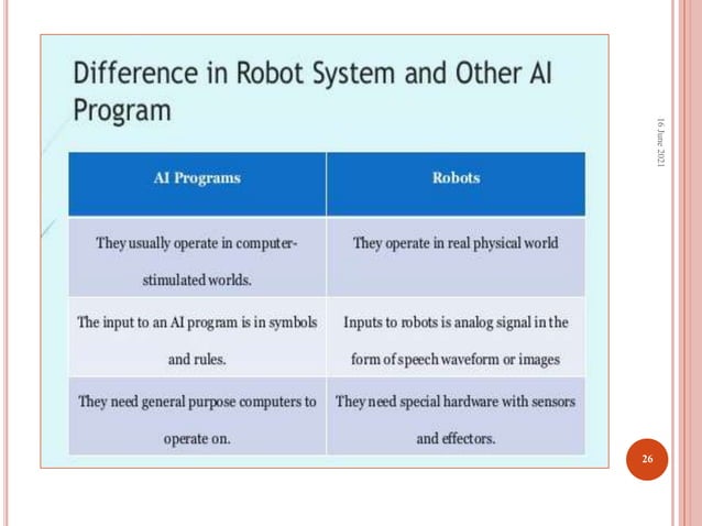 Artificial Intelligence (AI), Robotics and Computational fluid dynamics (CFD) | PPTX