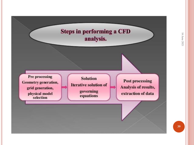 Artificial Intelligence (AI), Robotics and Computational fluid dynamics (CFD) | PPTX