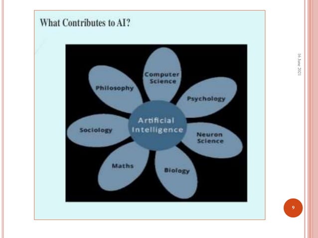 Artificial Intelligence (AI), Robotics and Computational fluid dynamics (CFD) | PPTX
