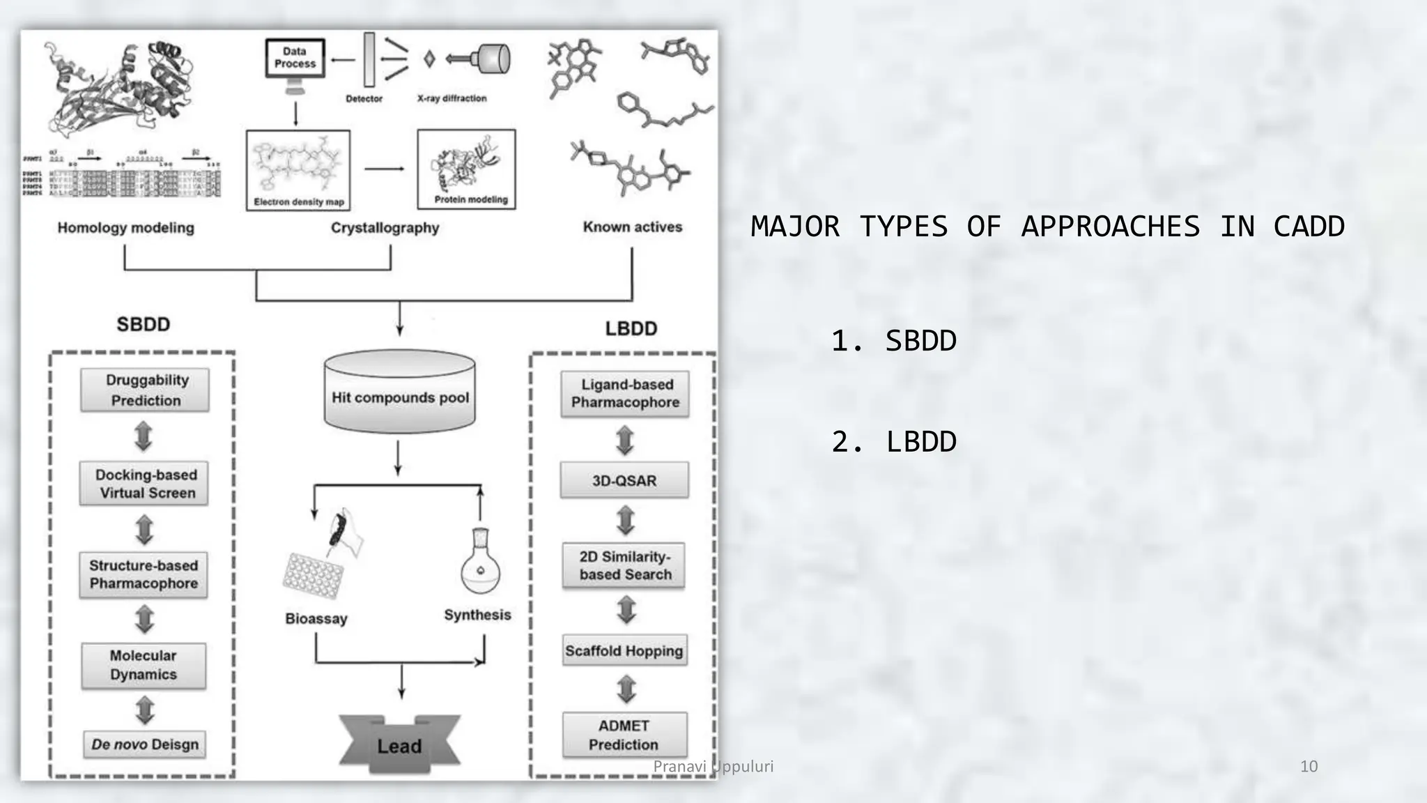 CADD Presentation by Pranavi.pptx