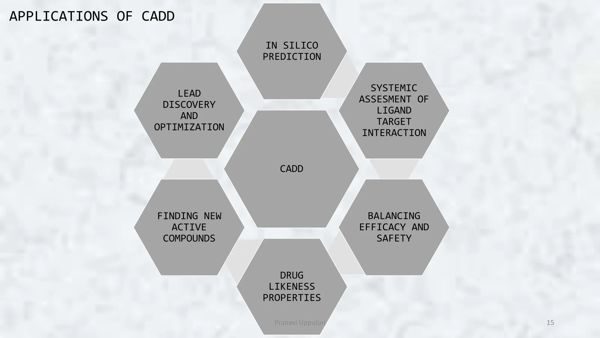 CADD Presentation by Pranavi.pptx