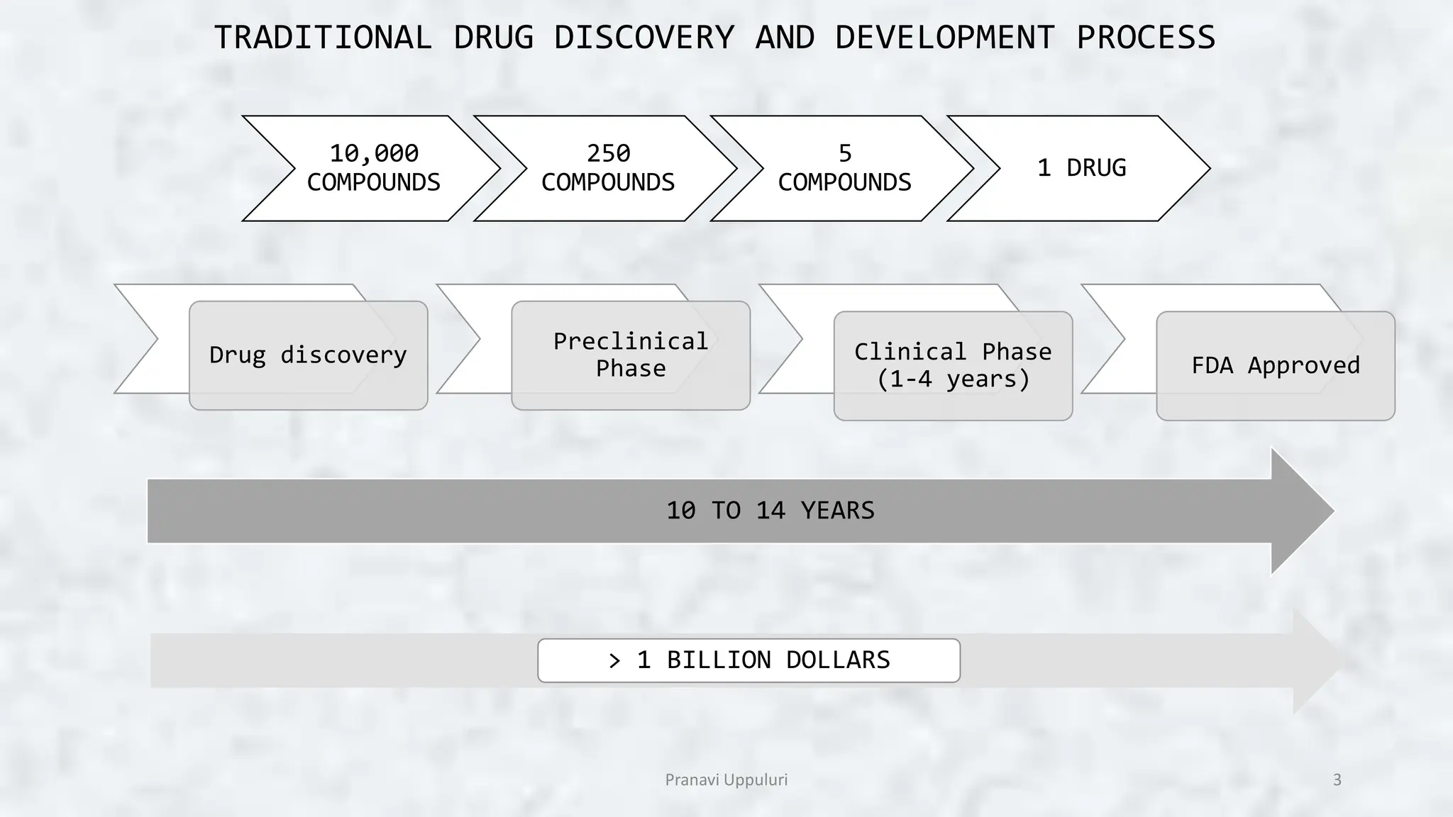 CADD Presentation by Pranavi.pptx