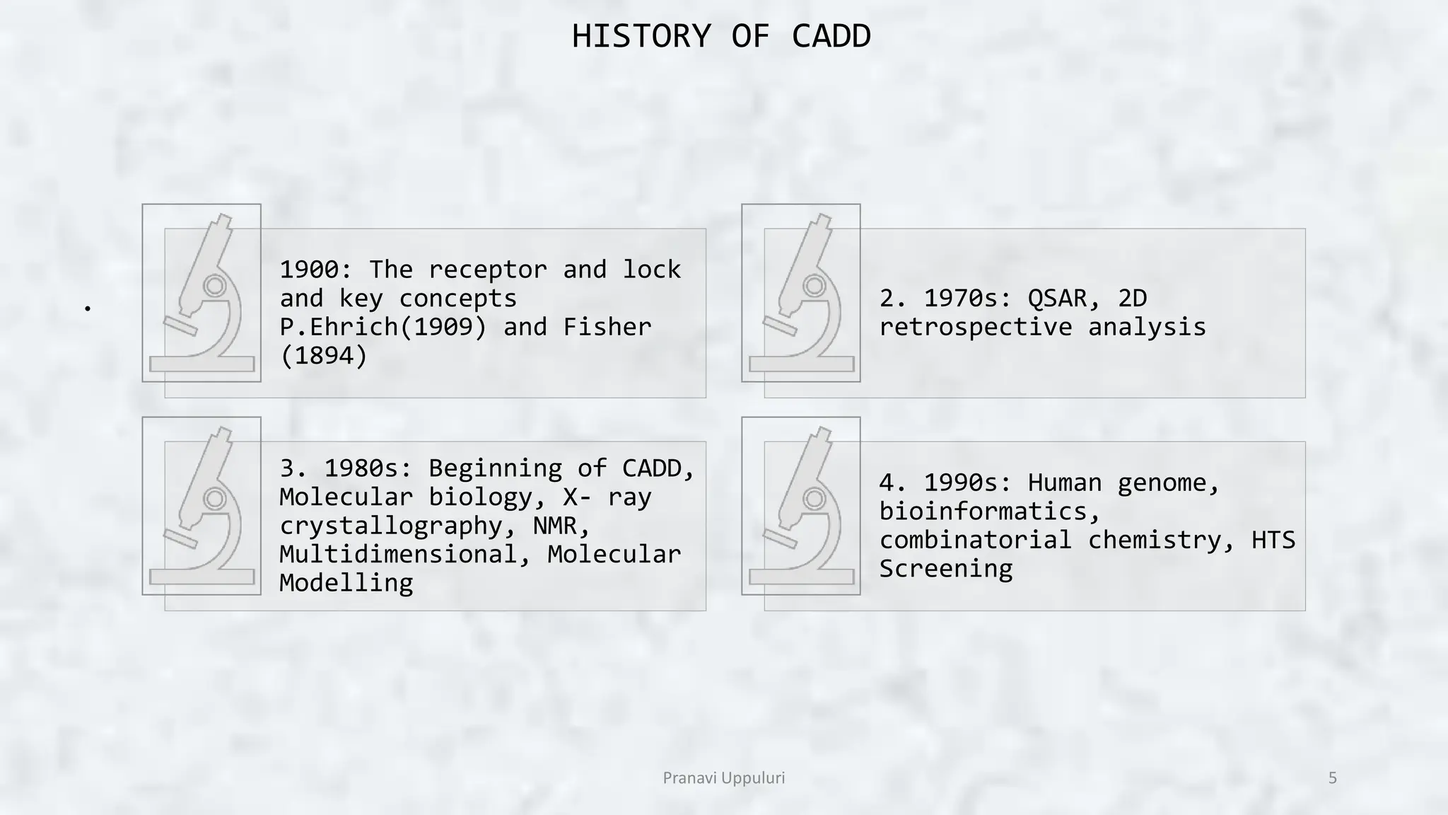 CADD Presentation by Pranavi.pptx