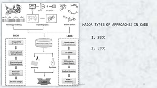 CADD Presentation by Pranavi.pptx