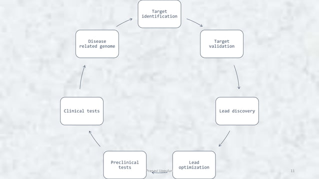CADD Presentation by Pranavi.pptx