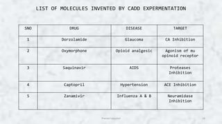 CADD Presentation by Pranavi.pptx
