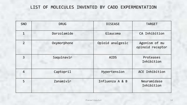 CADD Presentation by Pranavi.pptx