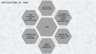 CADD Presentation by Pranavi.pptx