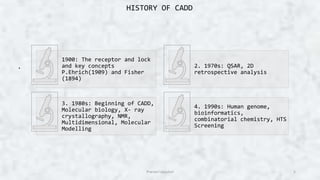 CADD Presentation by Pranavi.pptx
