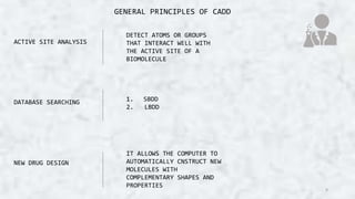 CADD Presentation by Pranavi.pptx