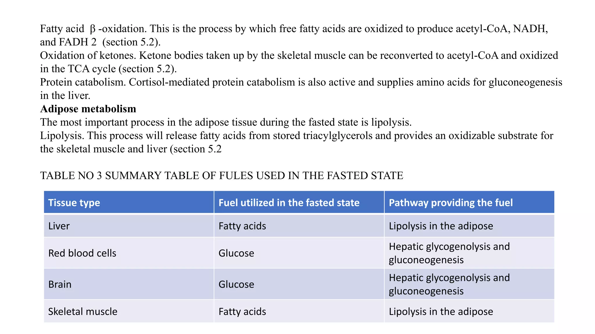 CADD PRESENTATION ON FED VS FASTED.pptx