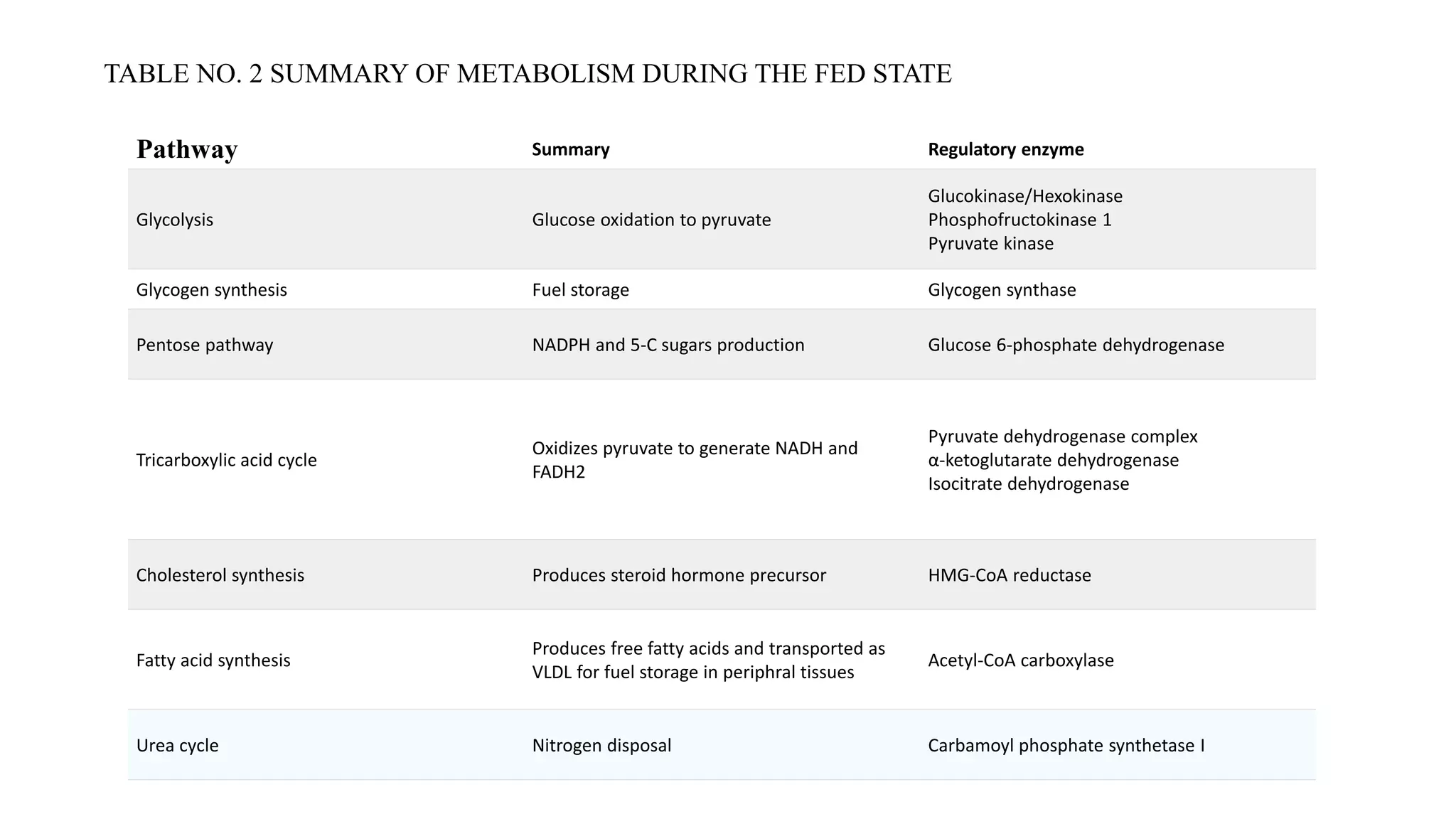 CADD PRESENTATION ON FED VS FASTED.pptx