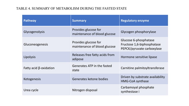 CADD PRESENTATION ON FED VS FASTED.pptx