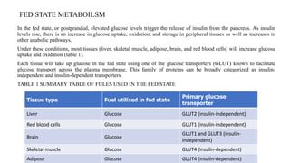 CADD PRESENTATION ON FED VS FASTED.pptx