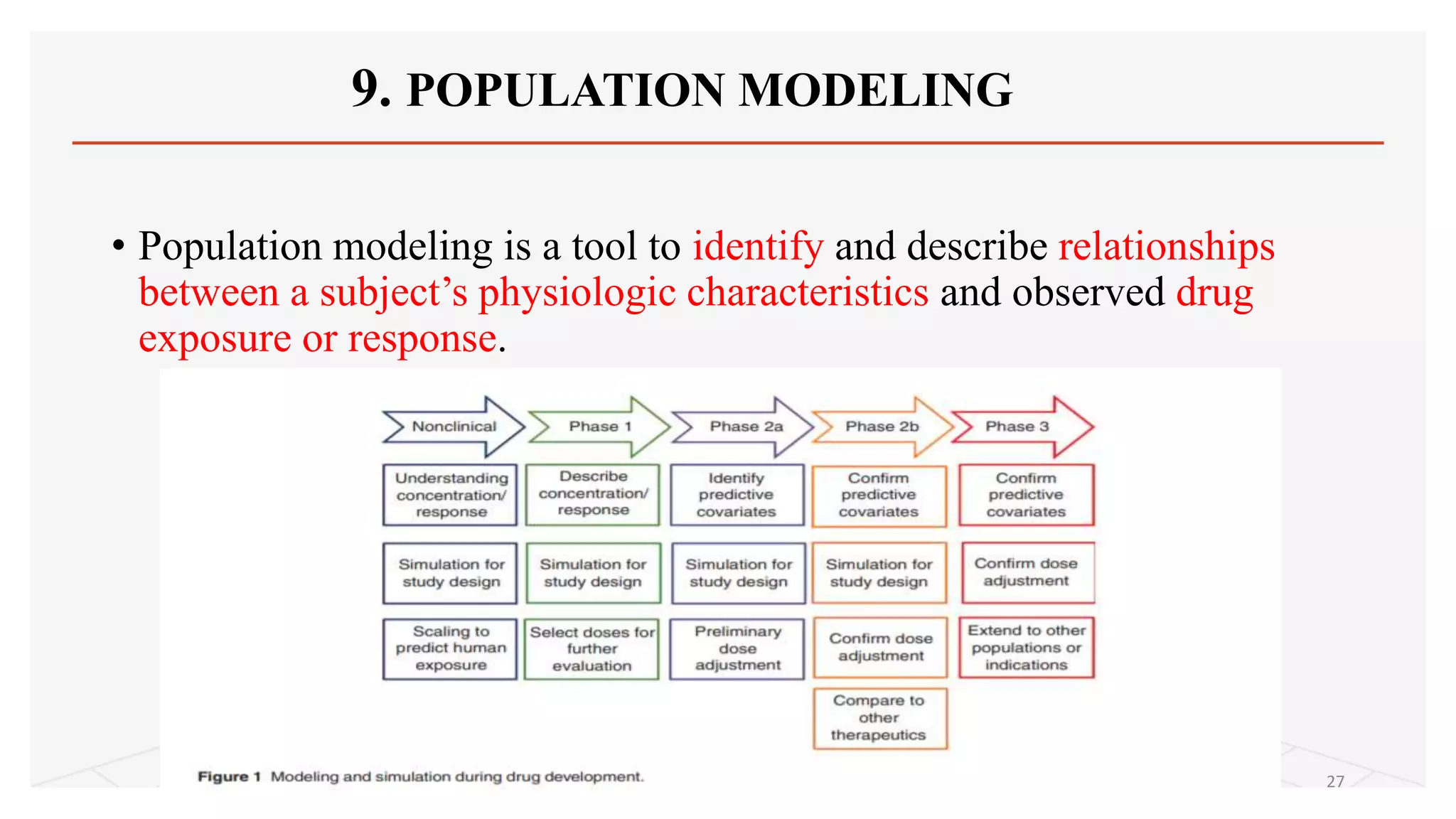 COMPUTERS IN PHARMACEUTICAL DEVELOPMENT | PPTX