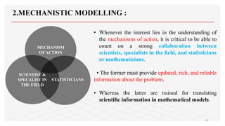 COMPUTERS IN PHARMACEUTICAL DEVELOPMENT | PPTX