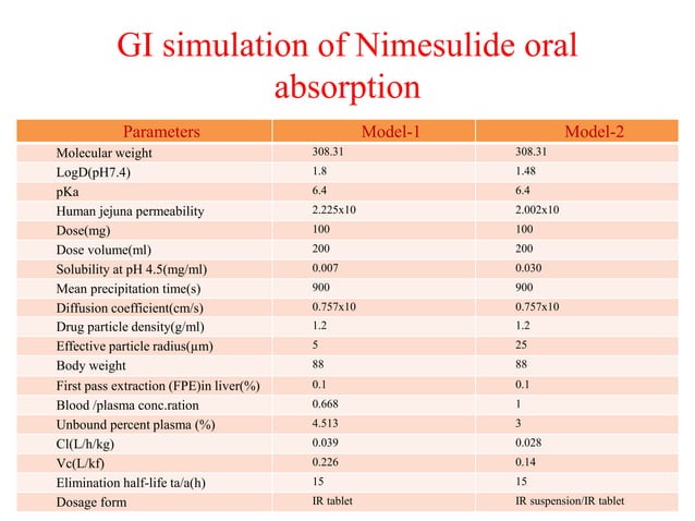 model construction of GI simulation | PPTX