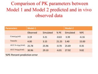model construction of GI simulation | PPTX