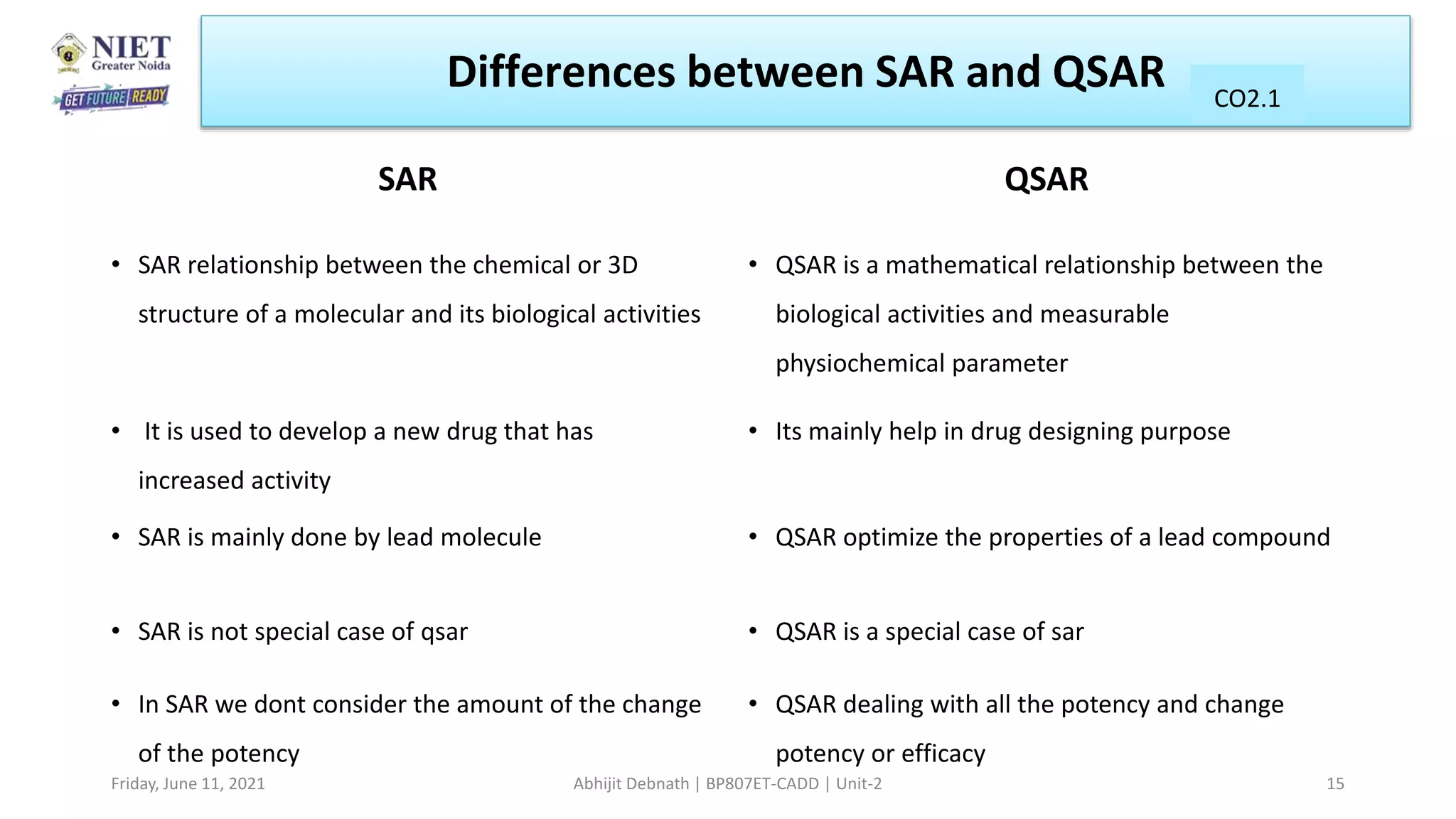 Quantitative Structure Activity Relationship Qsar Pptx