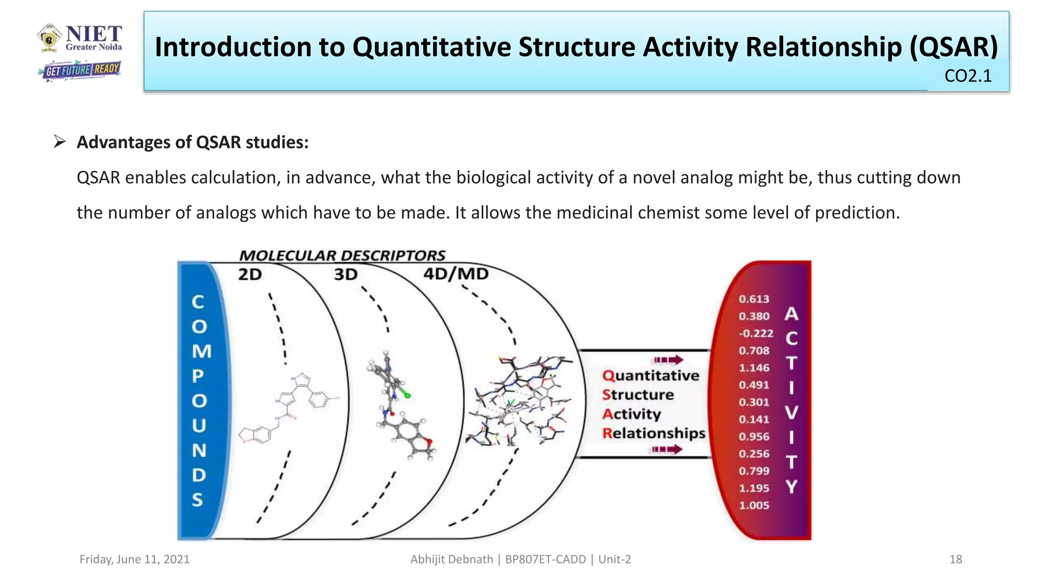 Quantitative Structure Activity Relationship Qsar Pptx