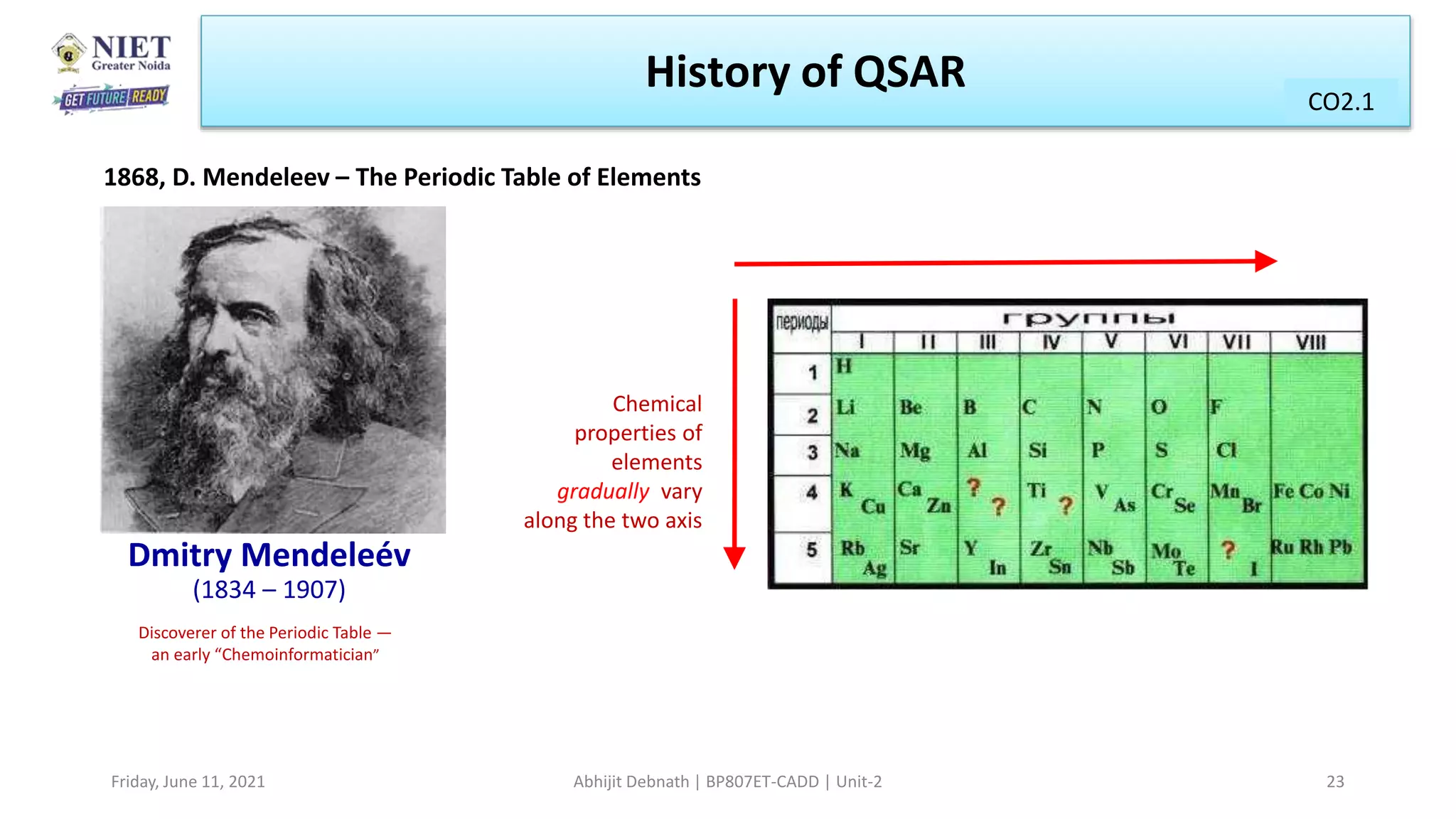 Quantitative Structure Activity Relationship (QSAR) | PPTX