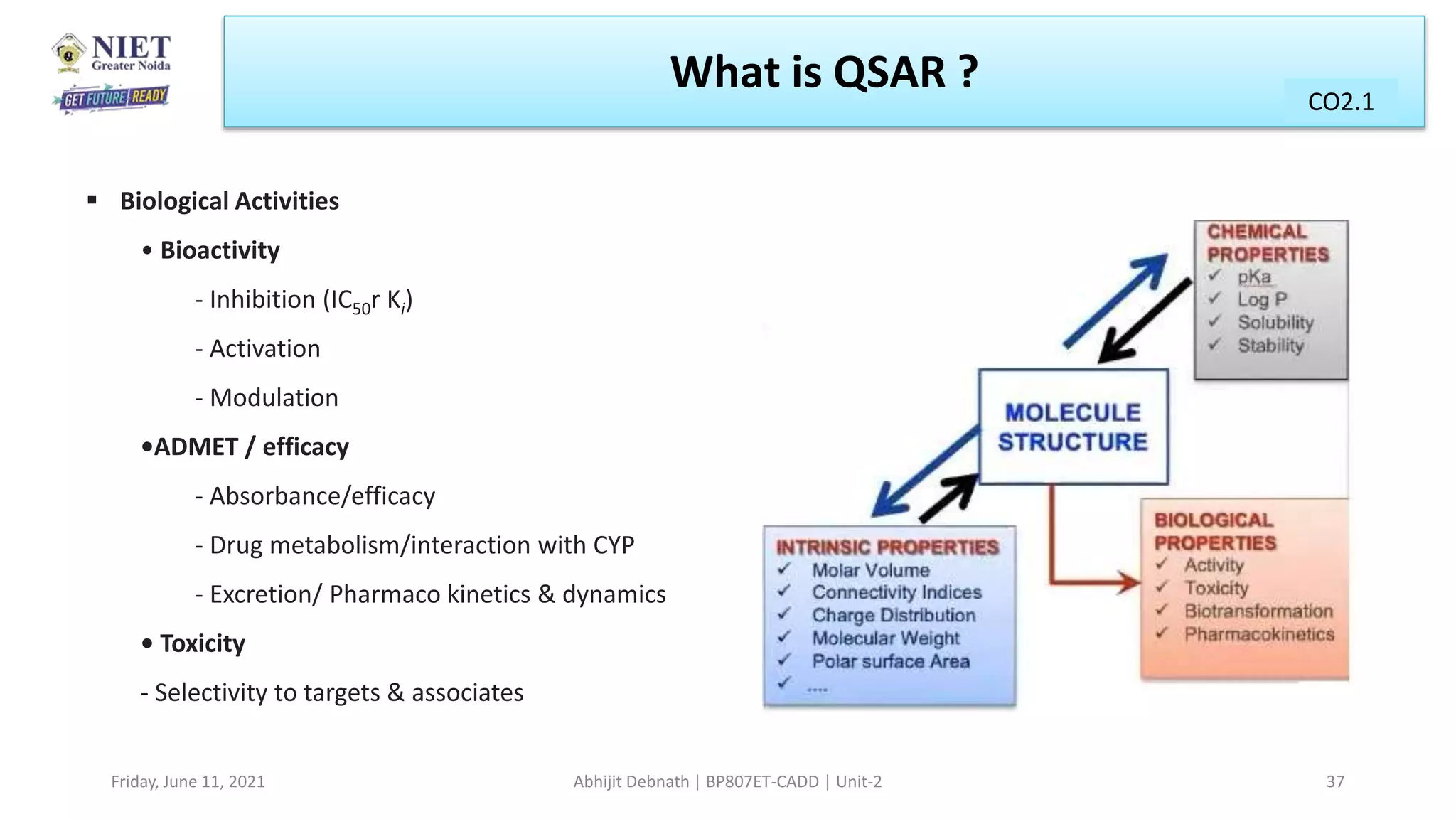 Quantitative Structure Activity Relationship Qsar Pptx
