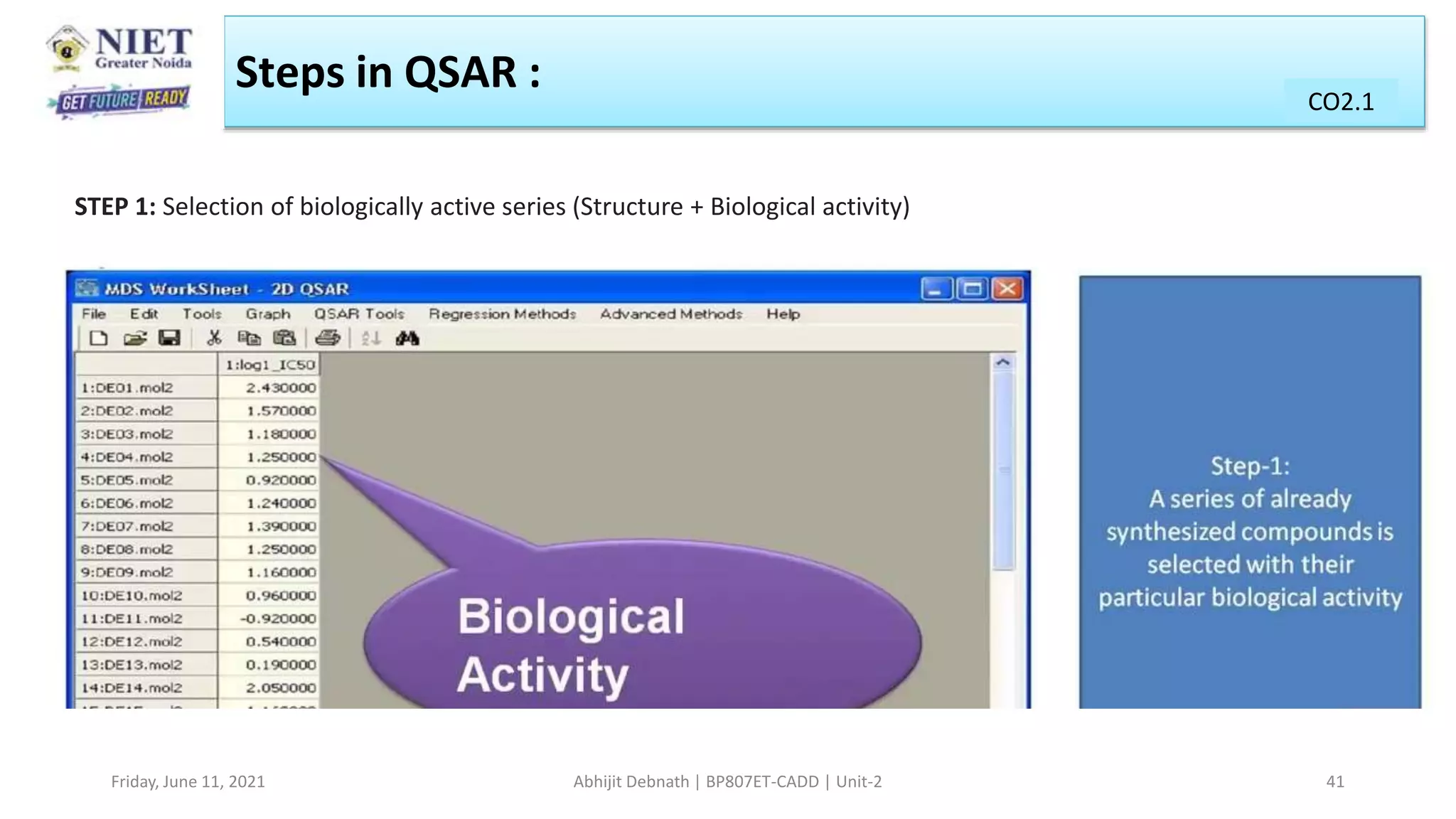 Quantitative Structure Activity Relationship Qsar Pptx