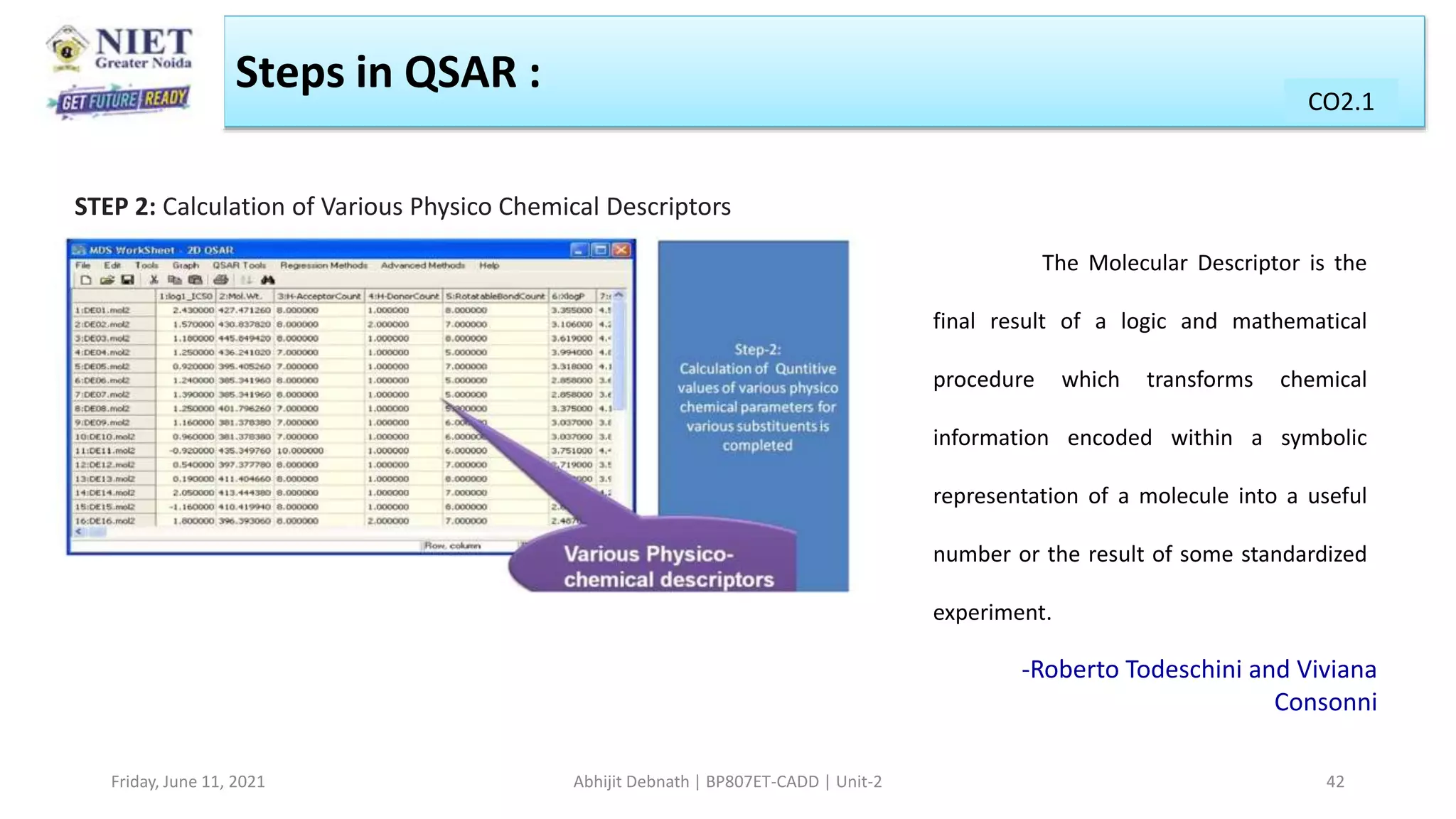Quantitative Structure Activity Relationship (QSAR) | PPTX