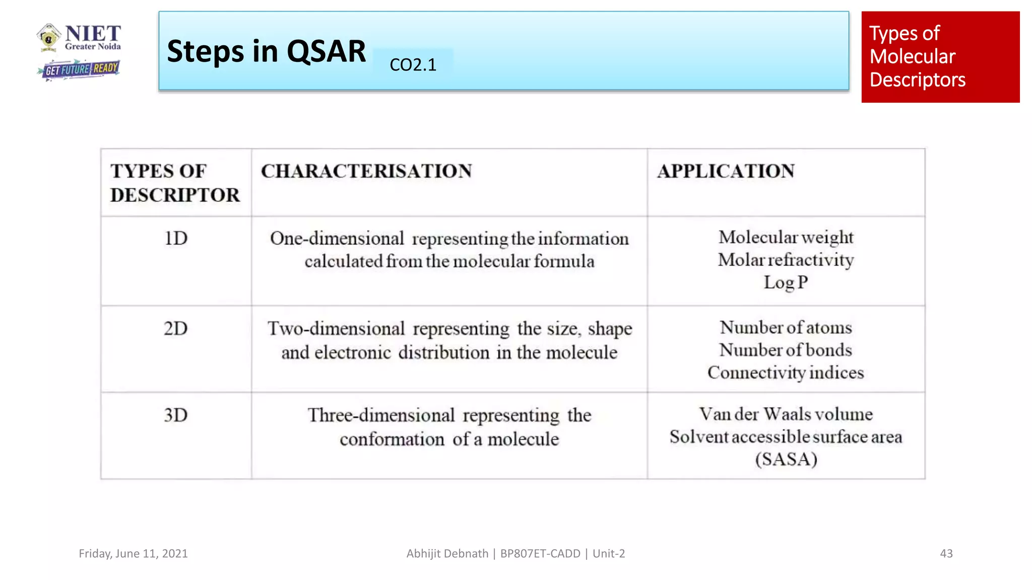 Quantitative Structure Activity Relationship Qsar Pptx