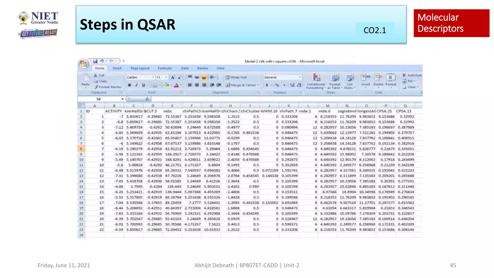 Quantitative Structure Activity Relationship Qsar Pptx