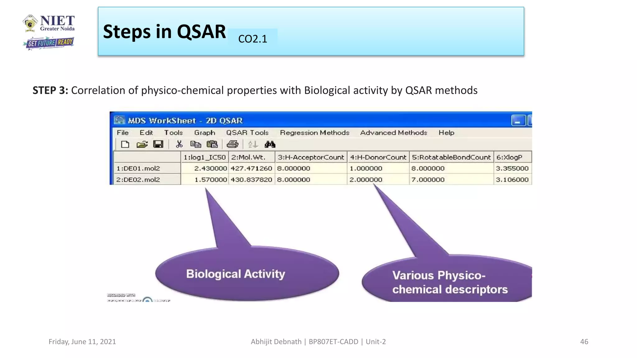 Quantitative Structure Activity Relationship Qsar Pptx