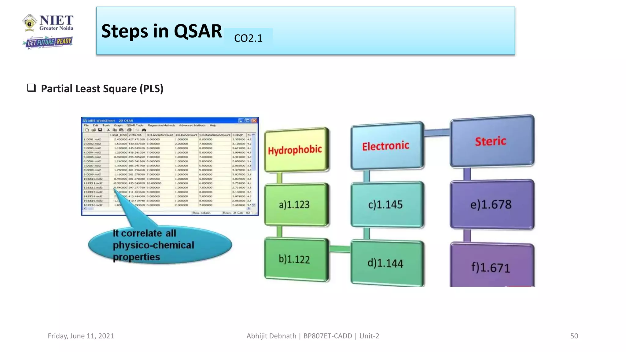Quantitative Structure Activity Relationship (QSAR) | PPTX