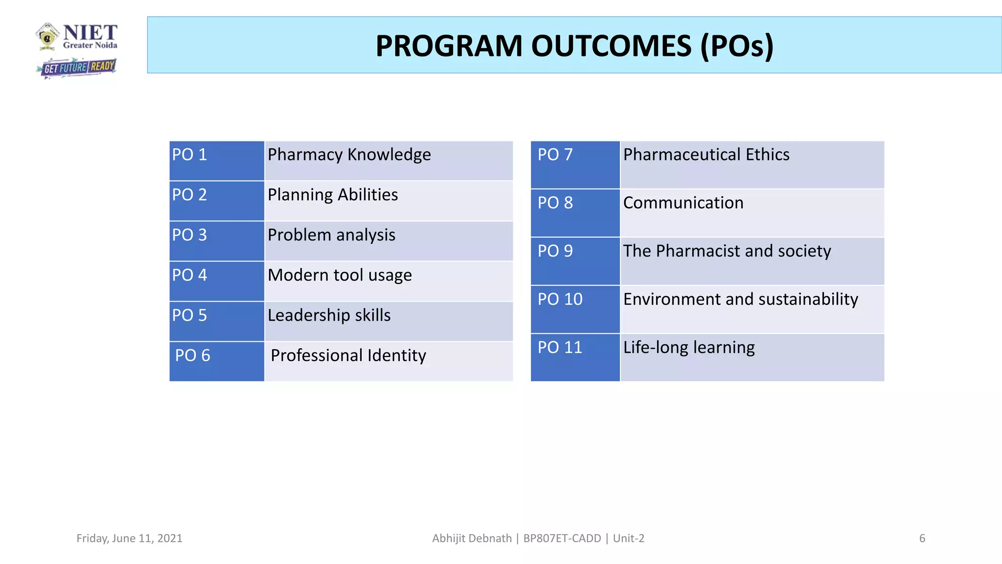 Quantitative Structure Activity Relationship Qsar Pptx
