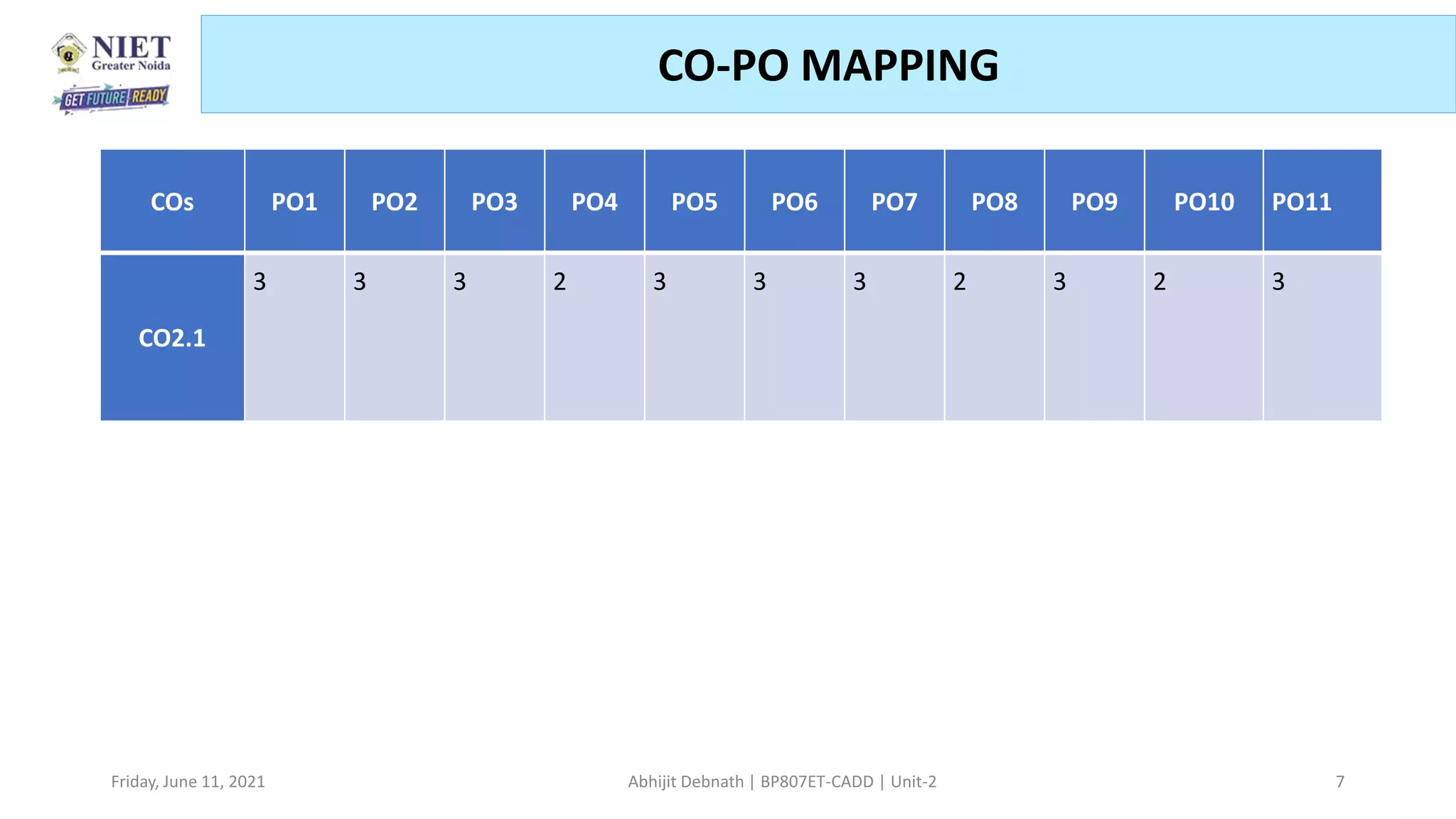 Quantitative Structure Activity Relationship Qsar Pptx