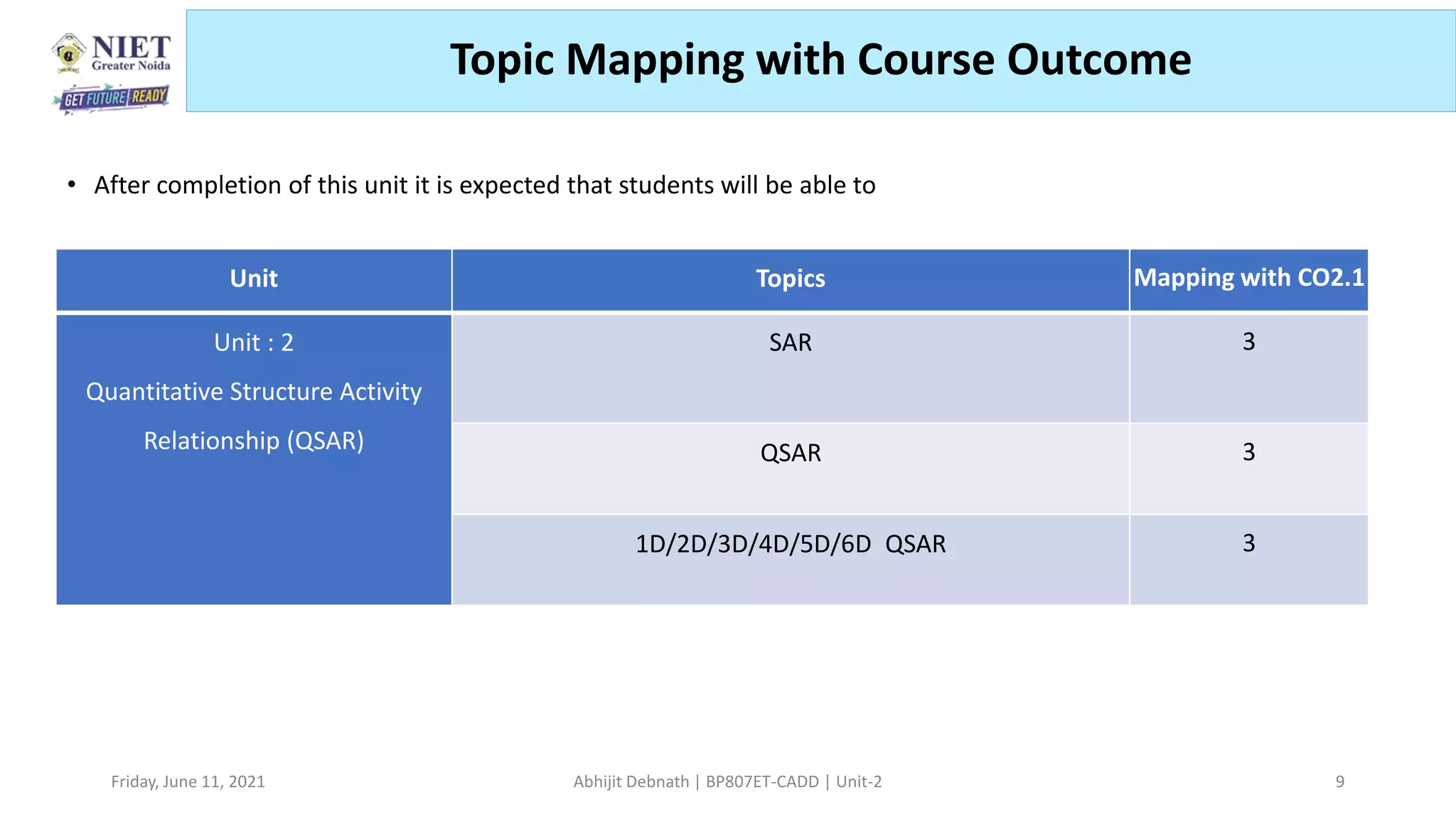 Quantitative Structure Activity Relationship Qsar Pptx