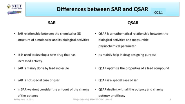 Quantitative Structure Activity Relationship (QSAR) | PPTX