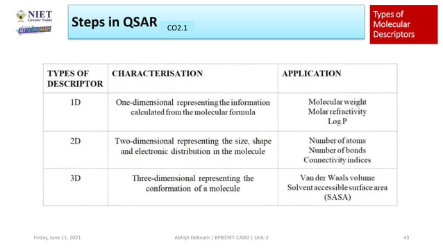 Quantitative Structure Activity Relationship (QSAR) | PPTX